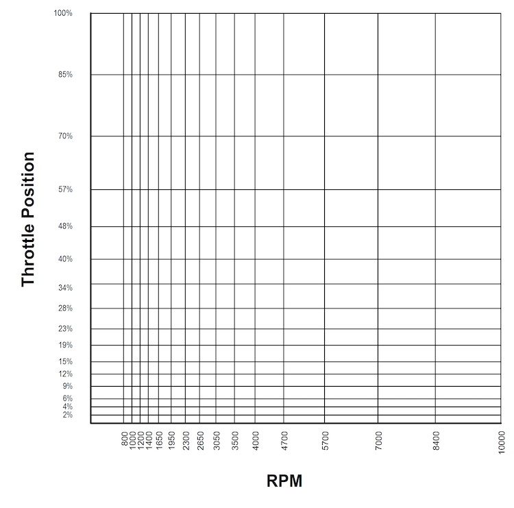 Motorcycle Fuel Injection explained